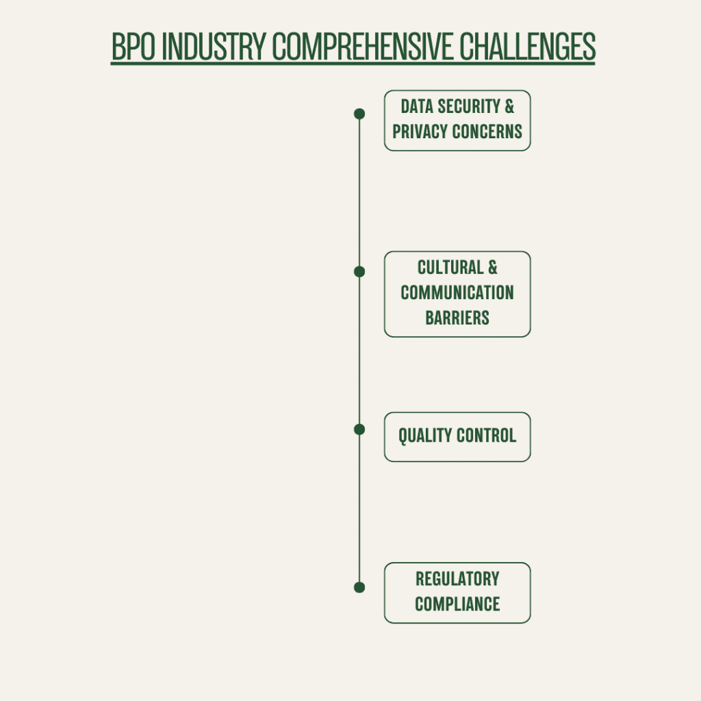 A Comprehensive BPO Market Analysis: Trends, Challenges And Opportunities