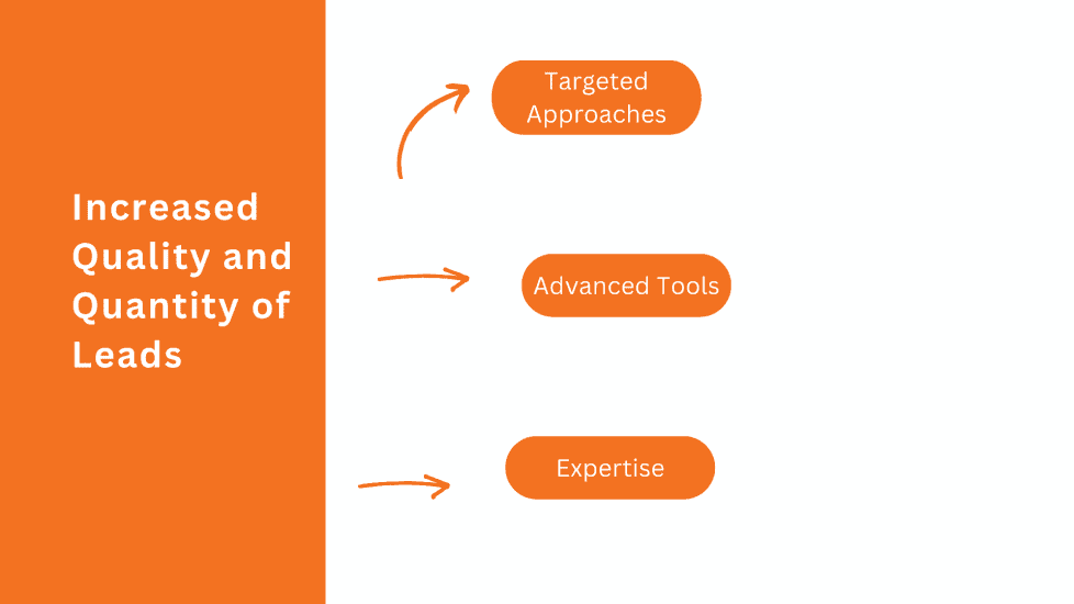 Lead Generation Outsourcing: Unlocking The Power Of External Expertise