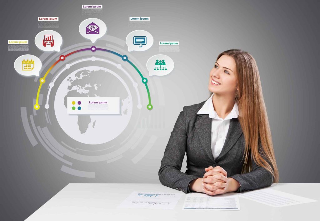 Boost Multi-channel Support Trends Now